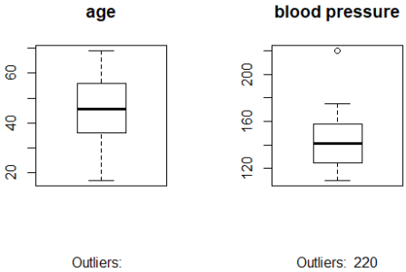 Comprehensive Guide To Linear Regression In R | Edureka