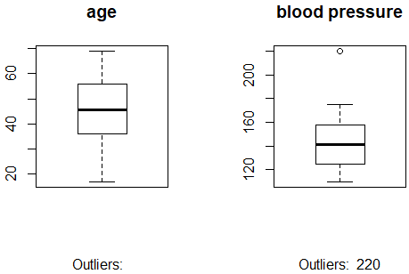 Comprehensive Guide To Linear Regression In R | Edureka