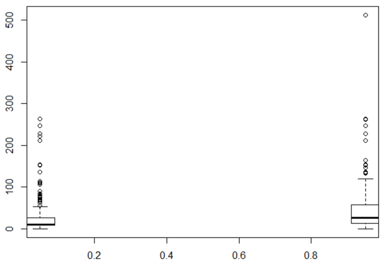 A Comprehensive Guide to Random Forest in R