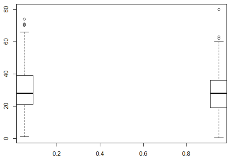 Complete Tutorial On Random Forest In R With Examples | Edureka