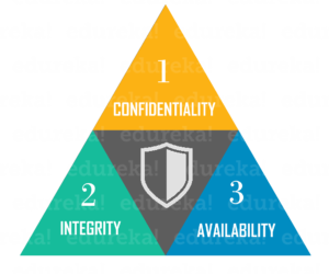 What is Computer Security and Its Types