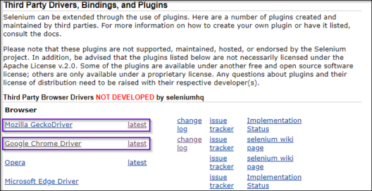 How to Install Selenium and Configure in Eclipse: Detailed Guide