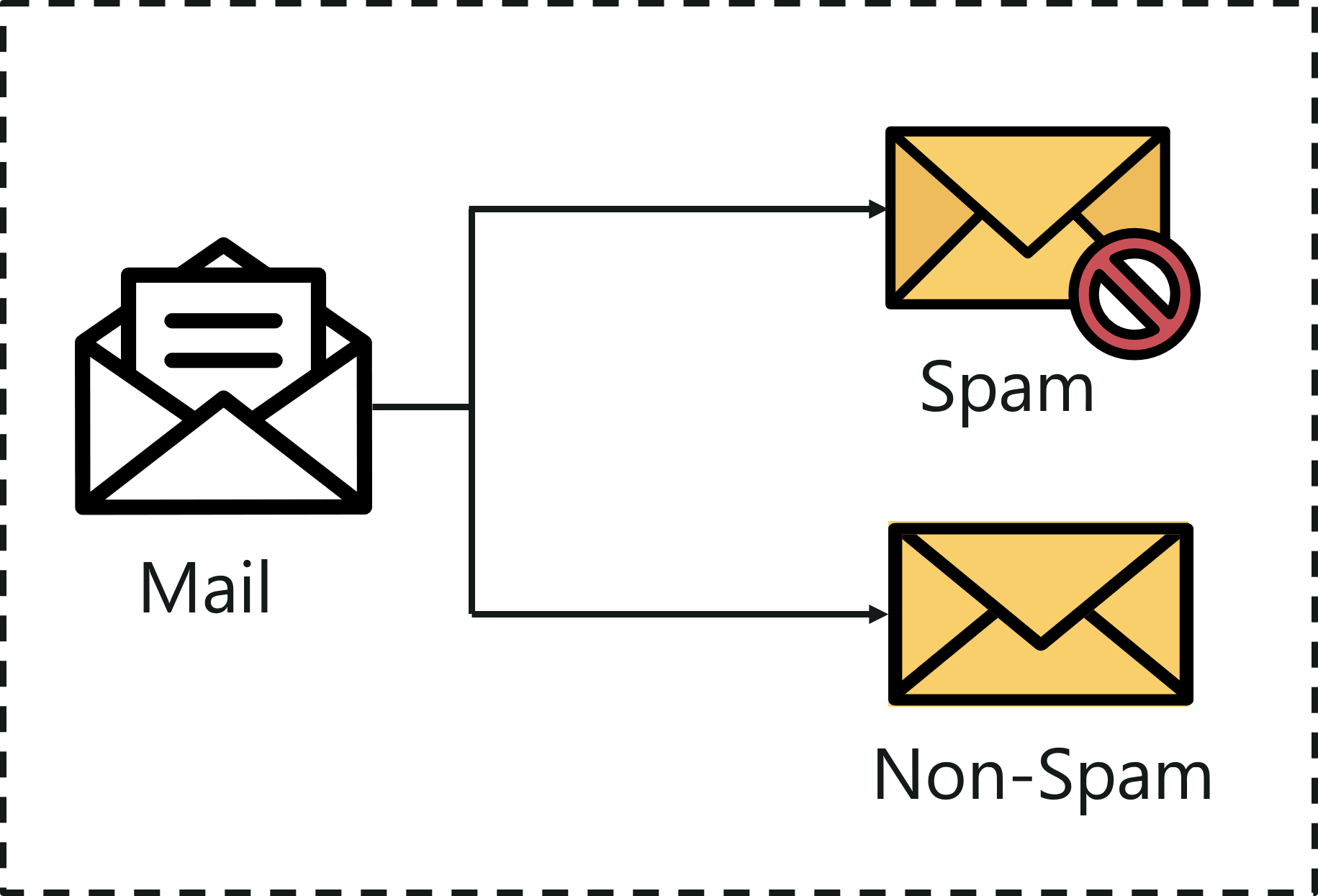 Complete Tutorial On Random Forest In R With Examples Edureka