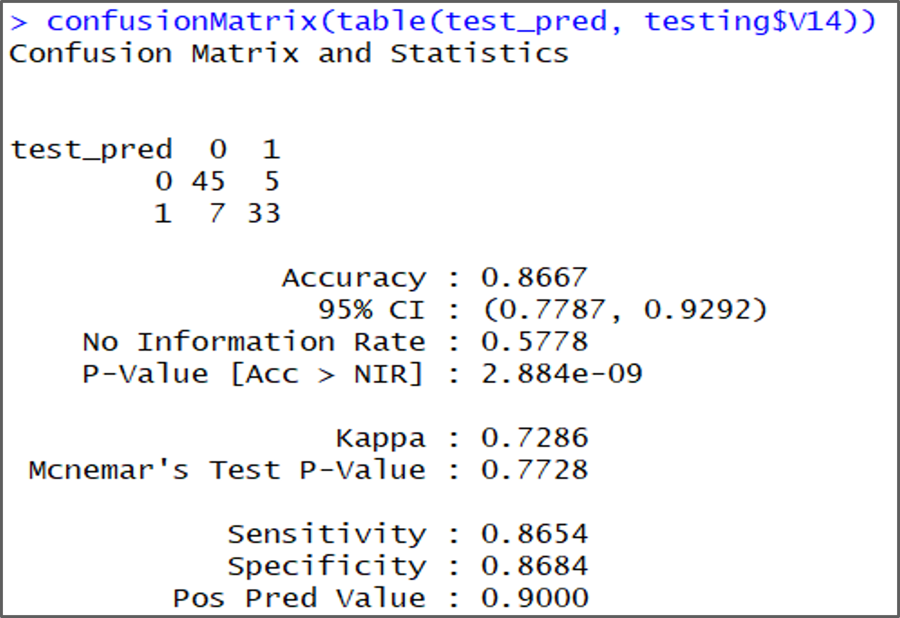 Support Vector Machine In R | Using SVM To Predict Heart Diseases | Edureka