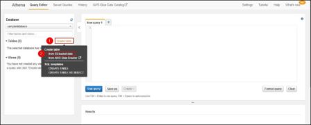 What Is Amazon Athena? - The New Serverless Data Analytics Tool ...