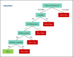 Complete Tutorial On Random Forest In R With Examples | Edureka