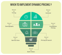 Top 10 Applications of Machine Learning | Daily Life Applications | Edureka