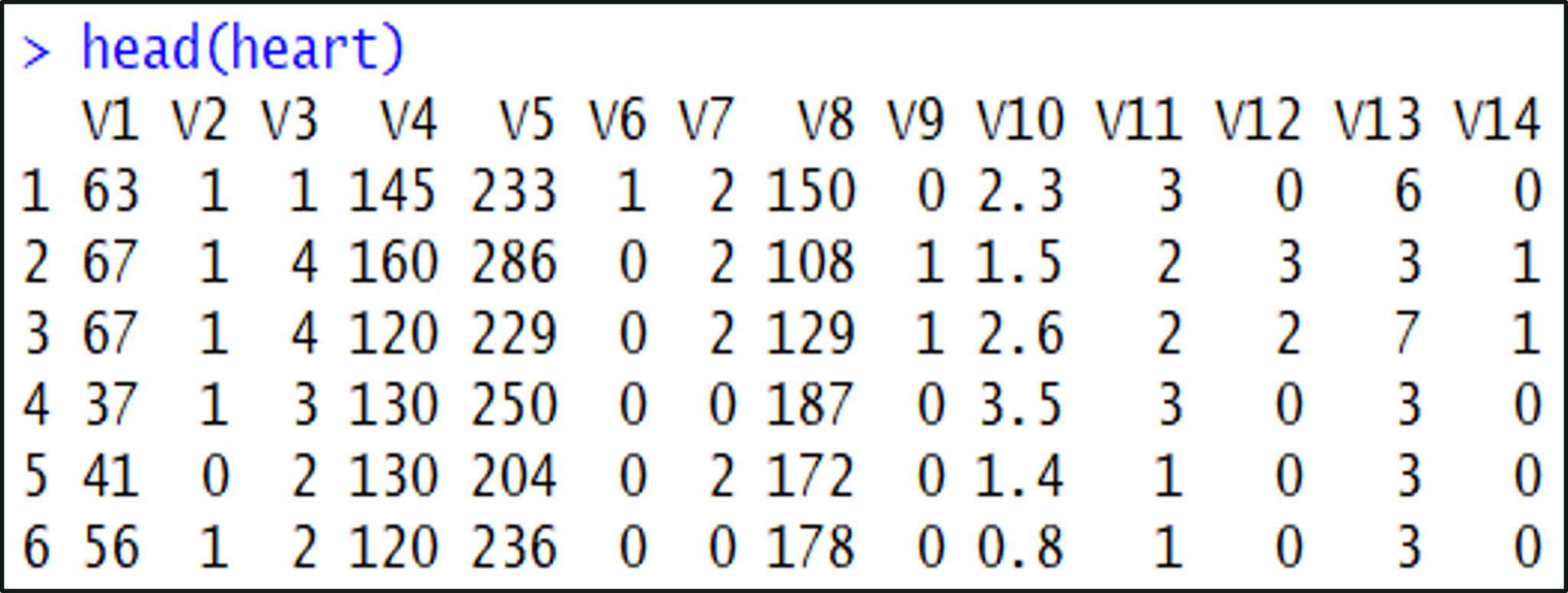 Support Vector Machine In R Using Svm To Predict Heart Diseases Edureka