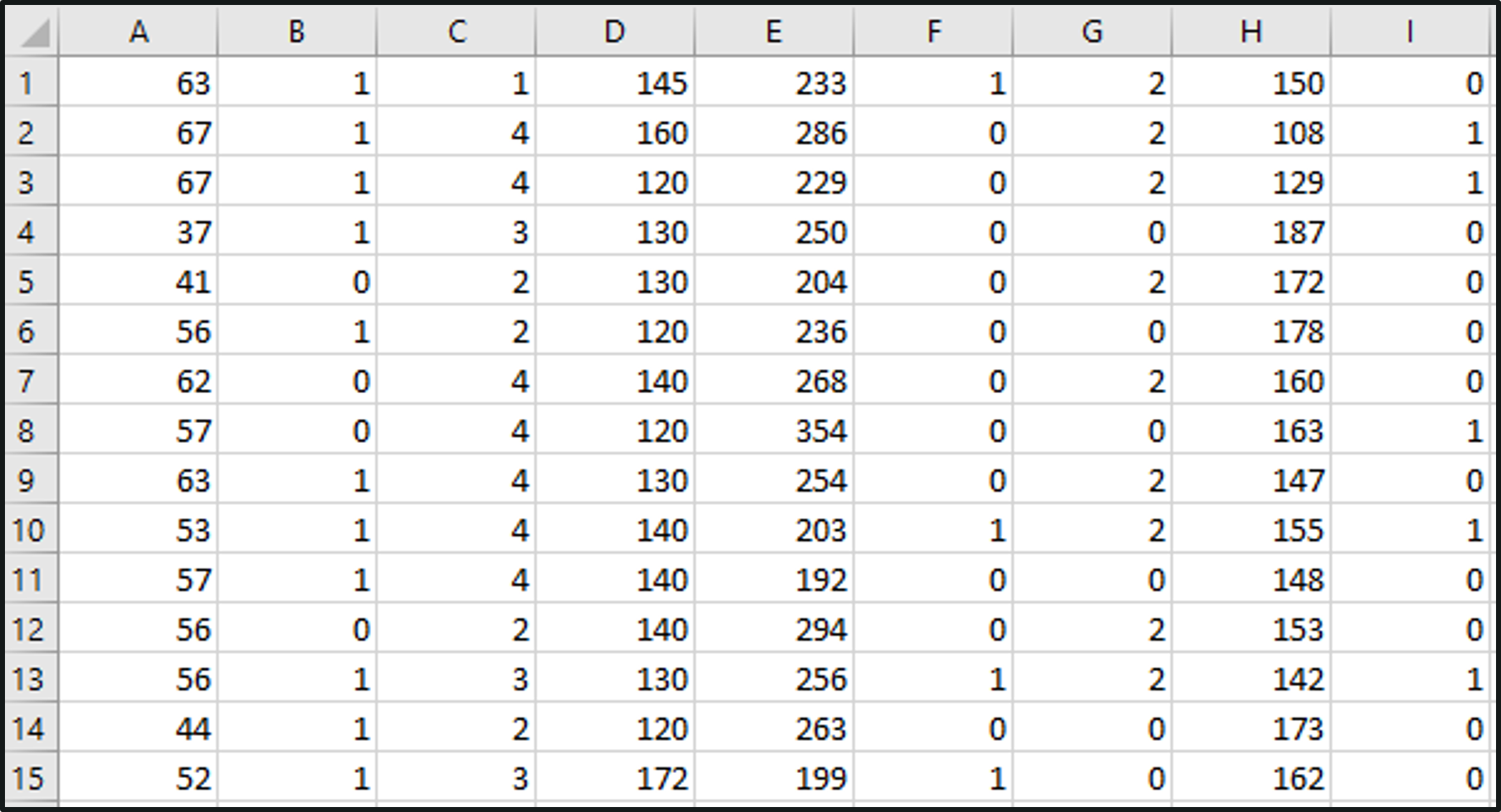 Support Vector Machine In R Using Svm To Predict Heart Diseases Edureka