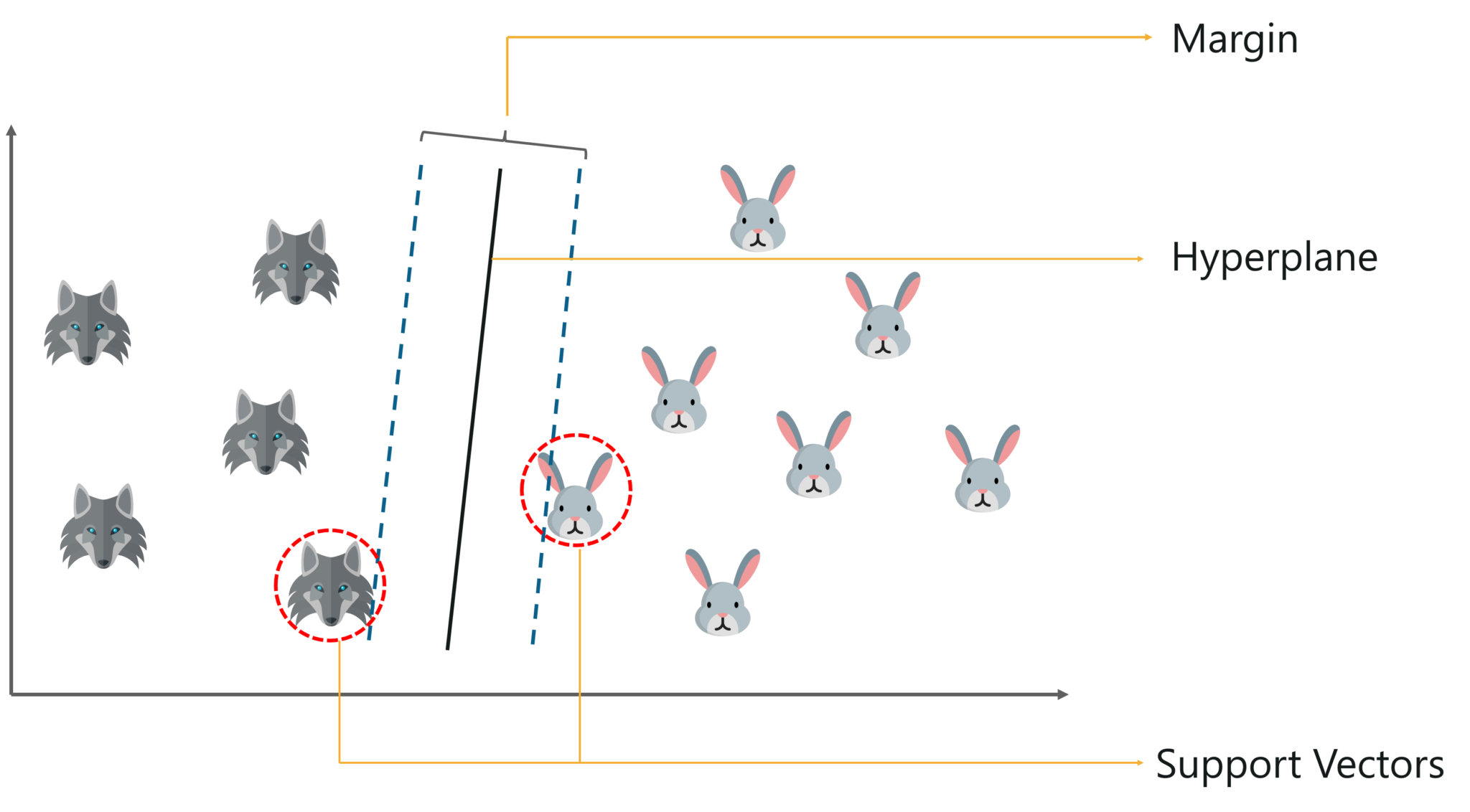 Support Vector Machine In R | Using SVM To Predict Heart Diseases | Edureka