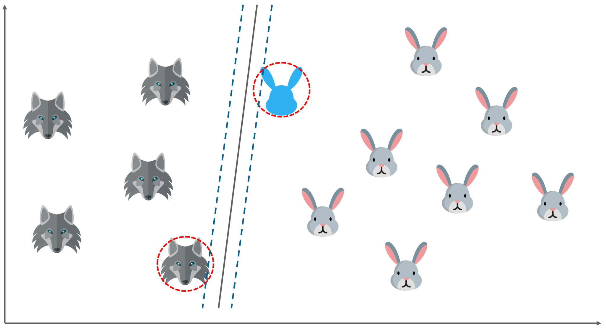Support Vector Machine In R | Using SVM To Predict Heart Diseases | Edureka