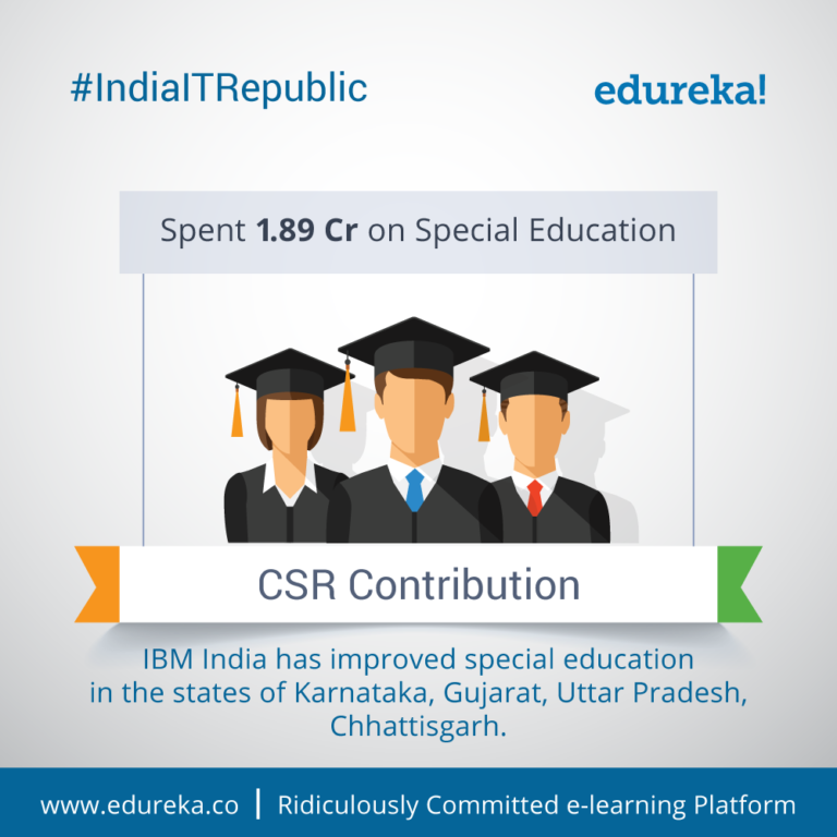 #IndiaITRepublic - Top 10 Facts about IBM - India | Edureka Blog | Edureka