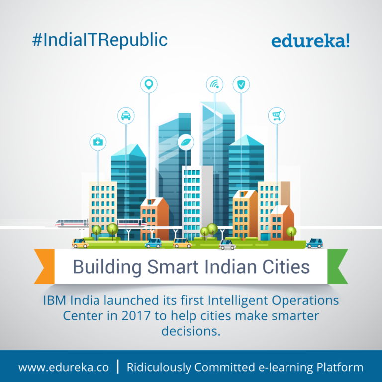 #IndiaITRepublic - Top 10 Facts about IBM - India | Edureka Blog | Edureka
