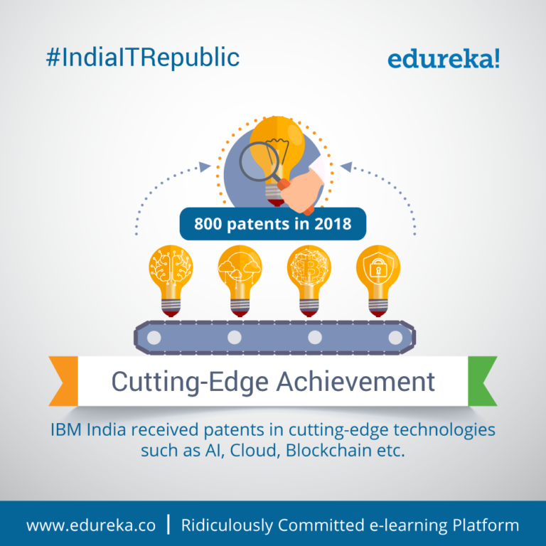 #IndiaITRepublic - Top 10 Facts about IBM - India | Edureka Blog | Edureka