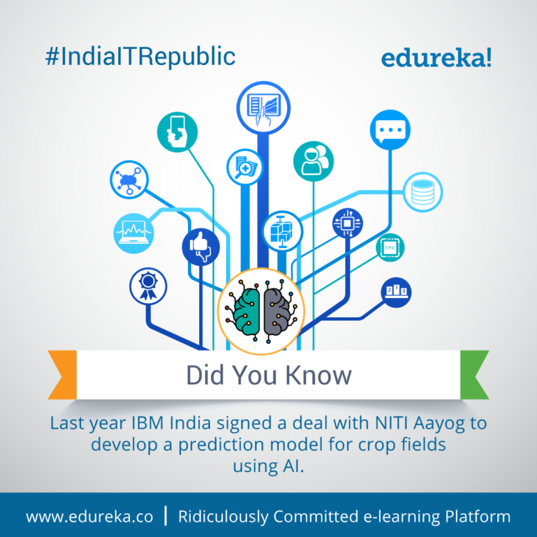 #IndiaITRepublic - Top 10 Facts about IBM - India | Edureka Blog | Edureka