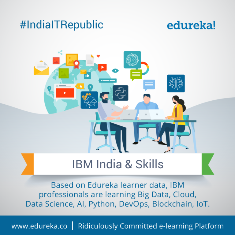 #IndiaITRepublic - Top 10 Facts about IBM - India | Edureka Blog | Edureka
