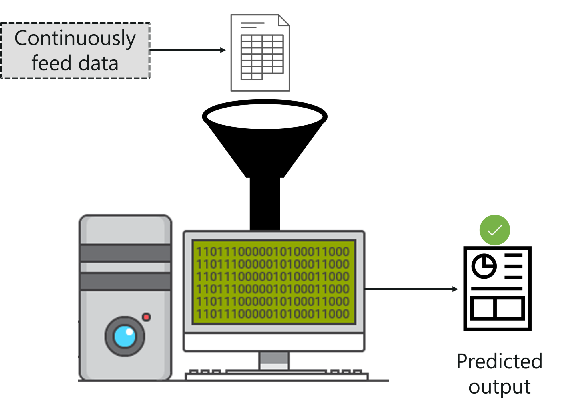Support Vector Machine In R | Using SVM To Predict Heart Diseases | Edureka