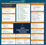 Java Strings Cheat Sheet | A Complete Reference to Java Strings | Edureka