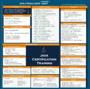 Java Strings Cheat Sheet | A Complete Reference to Java Strings | Edureka