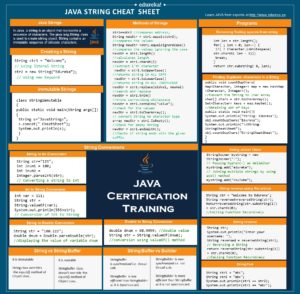 Java Strings Cheat Sheet | A Complete Reference to Java Strings | Edureka