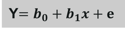 Comprehensive Guide To Linear Regression In R | Edureka