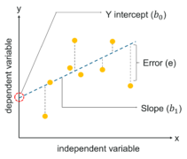 Comprehensive Guide To Linear Regression In R | Edureka