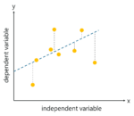 Comprehensive Guide To Linear Regression In R | Edureka