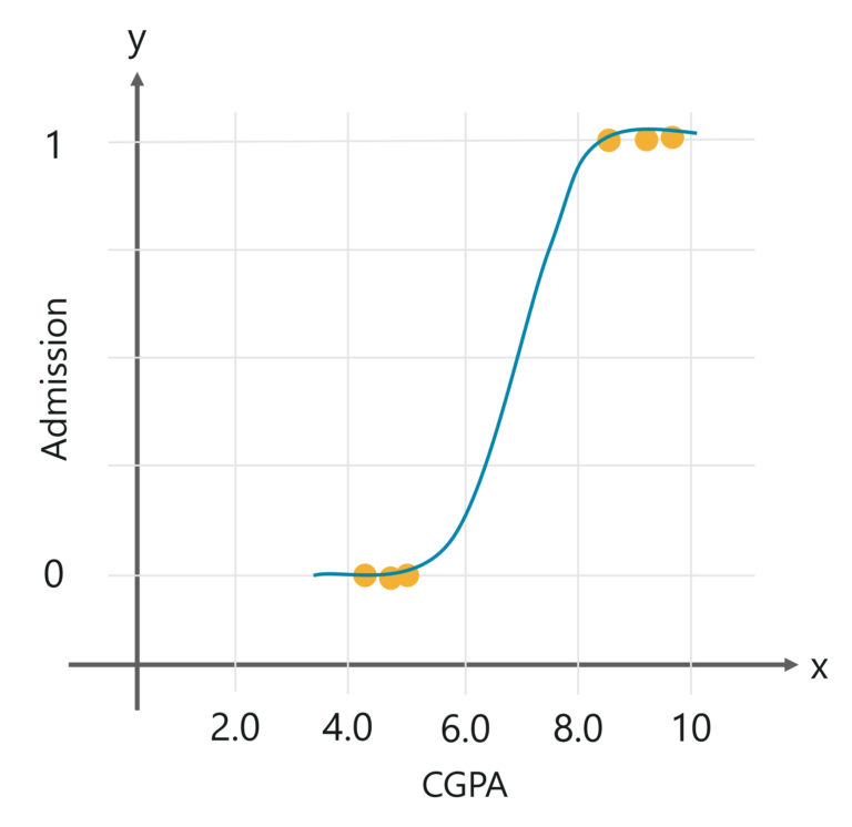 Comprehensive Guide To Logistic Regression In R | Edureka
