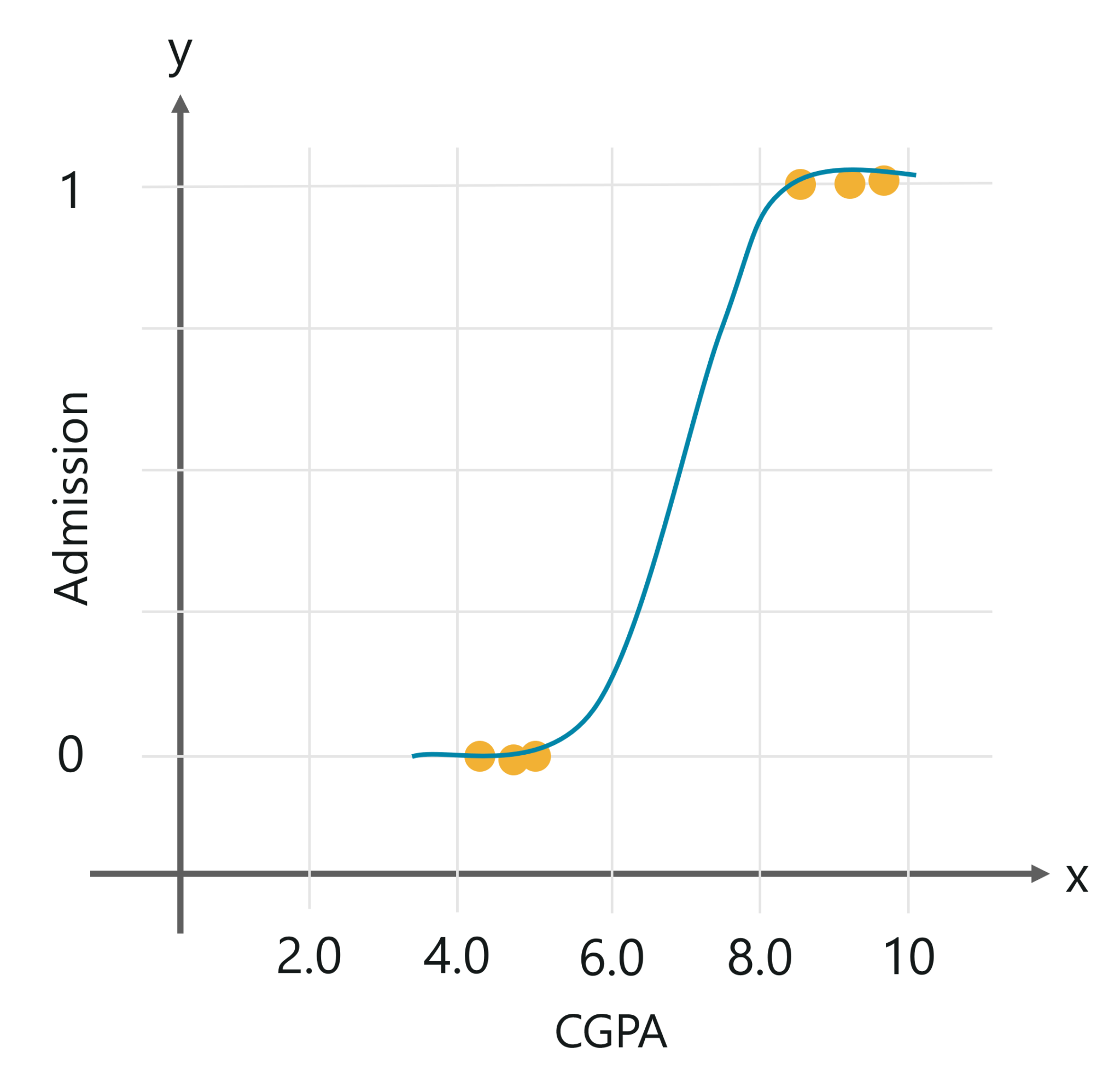 Comprehensive Guide To Logistic Regression In R | Edureka