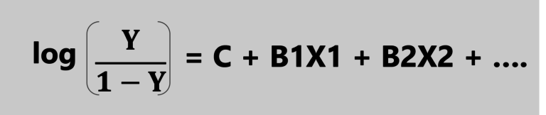 Comprehensive Guide To Linear Regression In R | Edureka