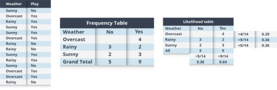 Classification Algorithms | Types of Classification Algorithms | Edureka