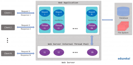 What is Node.js? Beginners Guide to Node.js Basics | Edureka