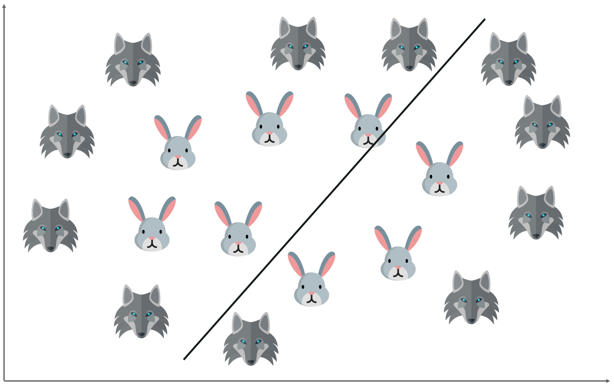 Support Vector Machine In R | Using SVM To Predict Heart Diseases | Edureka