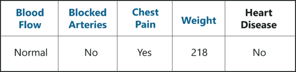 A Comprehensive Guide to Random Forest in R