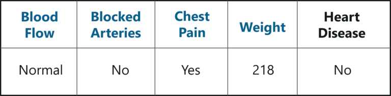 A Comprehensive Guide to Random Forest in R