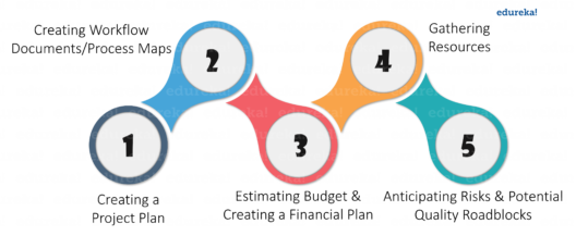 A Complete Guide to the Project Management Lifecycle