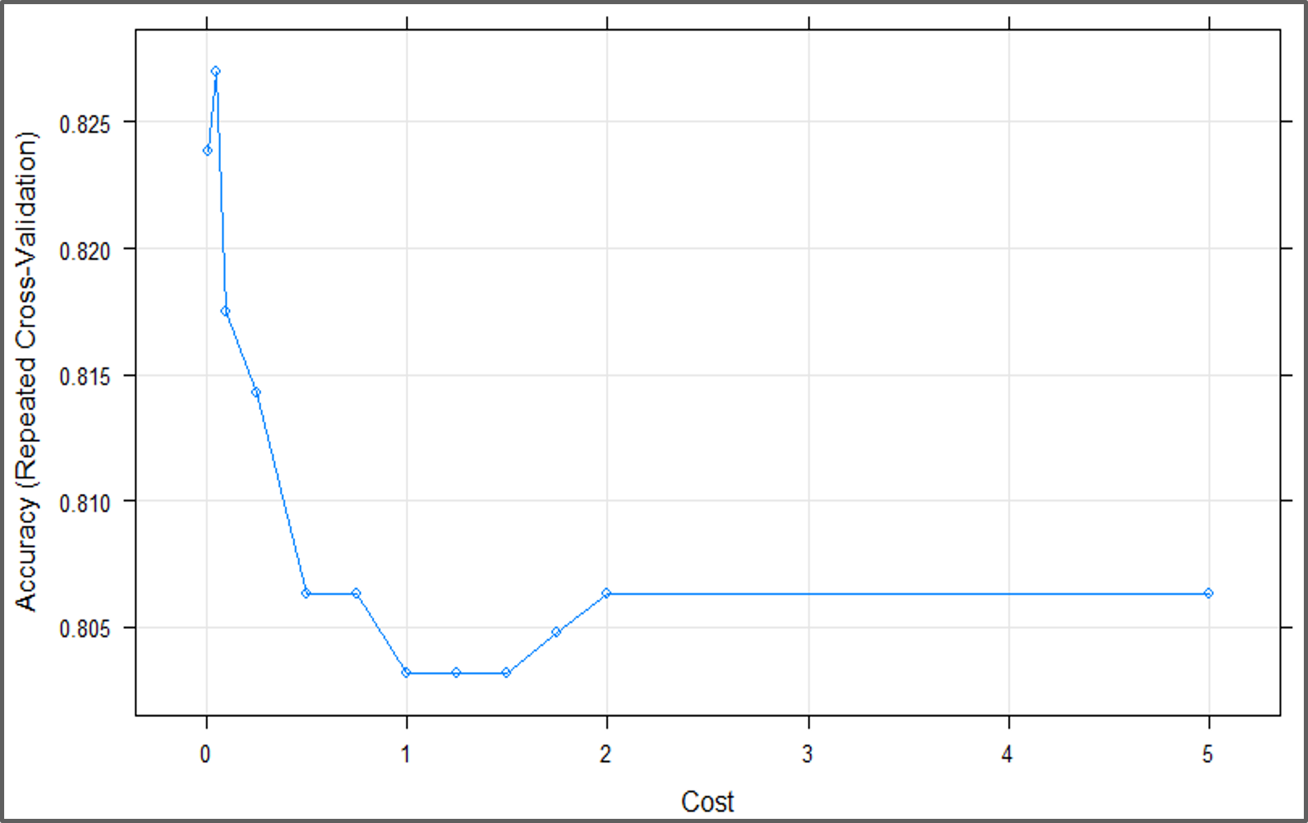 Support Vector Machine In R | Using SVM To Predict Heart Diseases | Edureka
