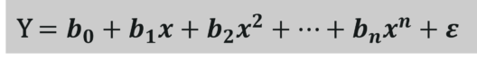 Comprehensive Guide To Linear Regression In R | Edureka