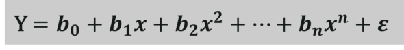 Comprehensive Guide To Linear Regression In R | Edureka