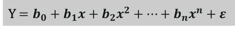 Comprehensive Guide To Linear Regression In R | Edureka