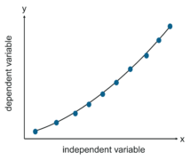 Comprehensive Guide To Linear Regression In R | Edureka
