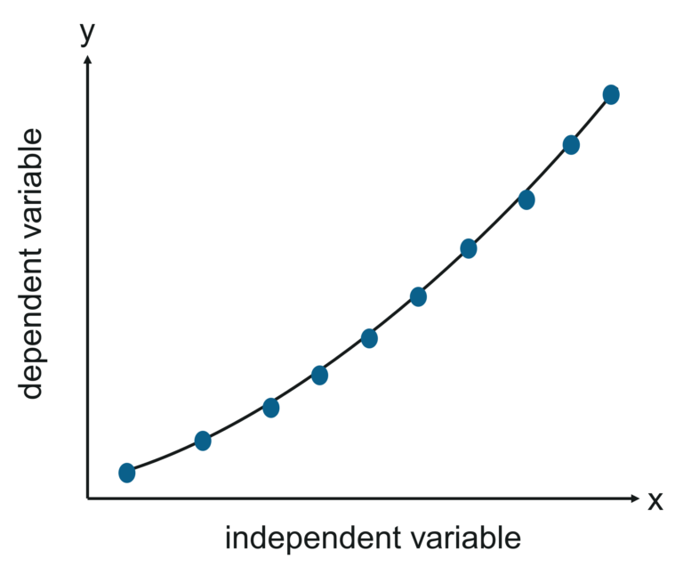 Comprehensive Guide To Linear Regression In R | Edureka Comprehensive Guide To Linear Regression In R | Edureka