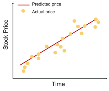 Comprehensive Guide To Linear Regression In R | Edureka