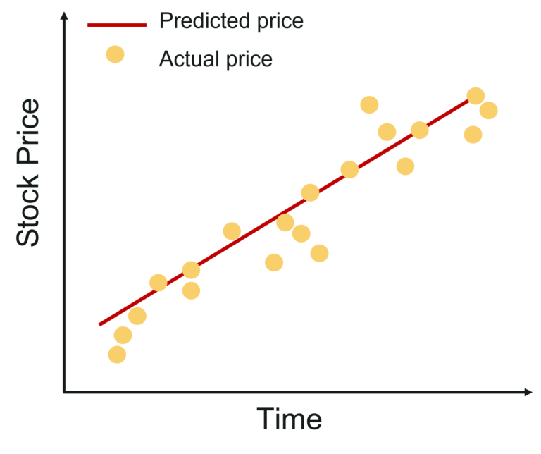 Comprehensive Guide To Linear Regression In R | Edureka