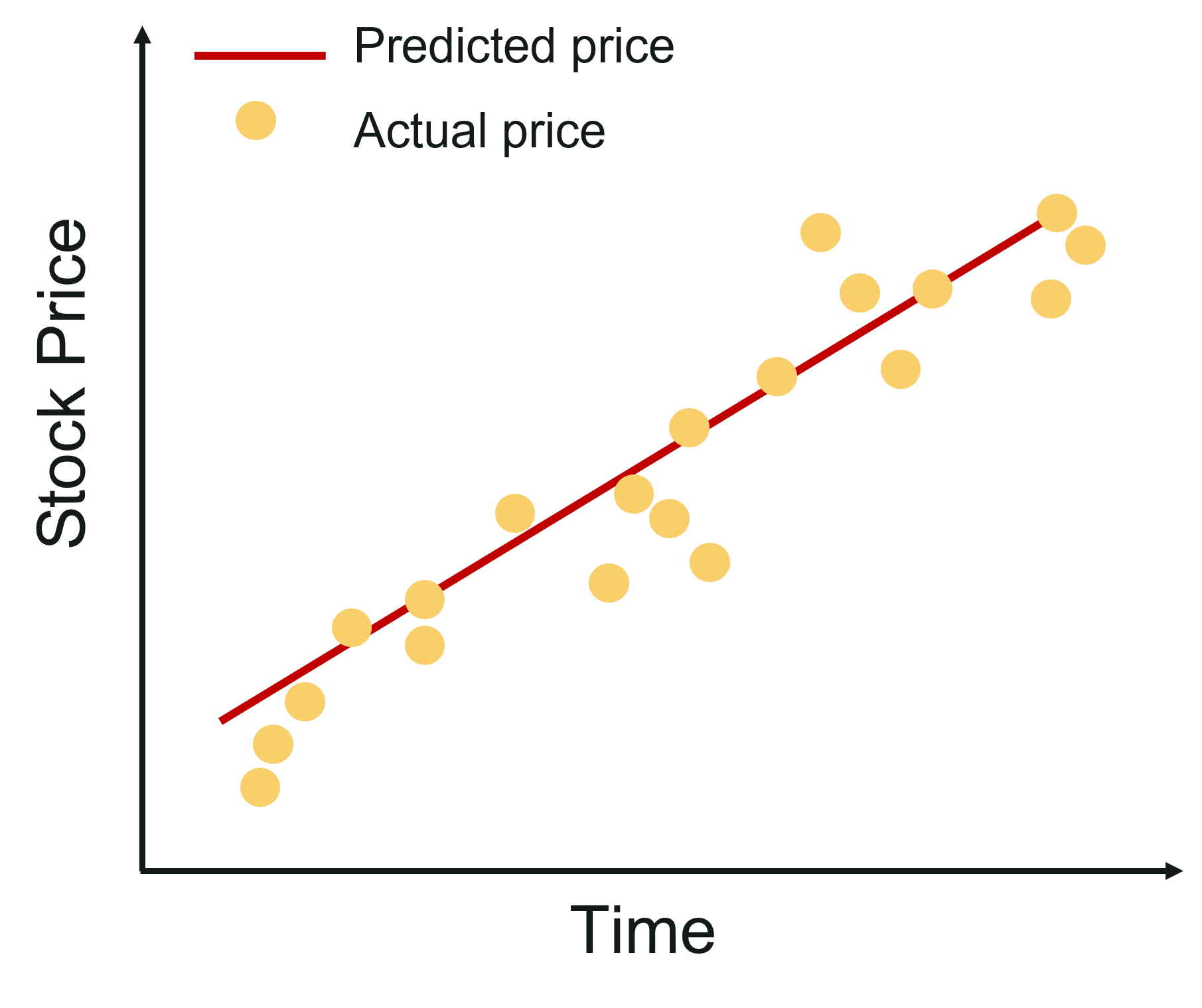 Comprehensive Guide To Linear Regression In R | Edureka