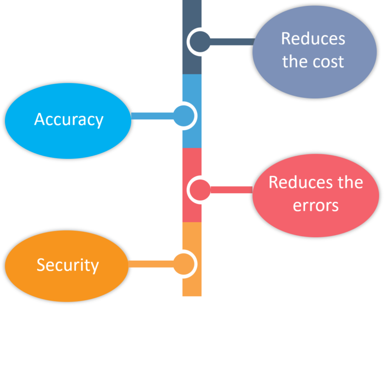 Selenium vs RPA: What is the difference | Edureka