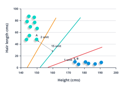 Classification Algorithms | Types of Classification Algorithms | Edureka