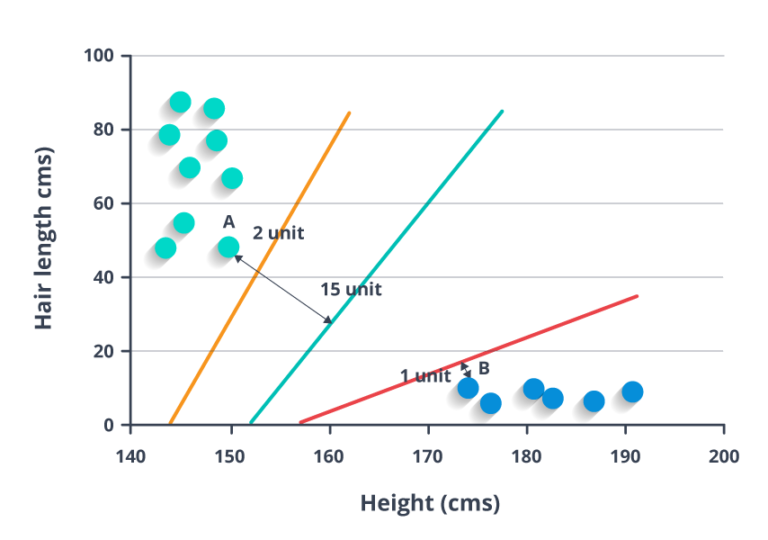 Classification Algorithms Types Of Classification Algorithms Edureka