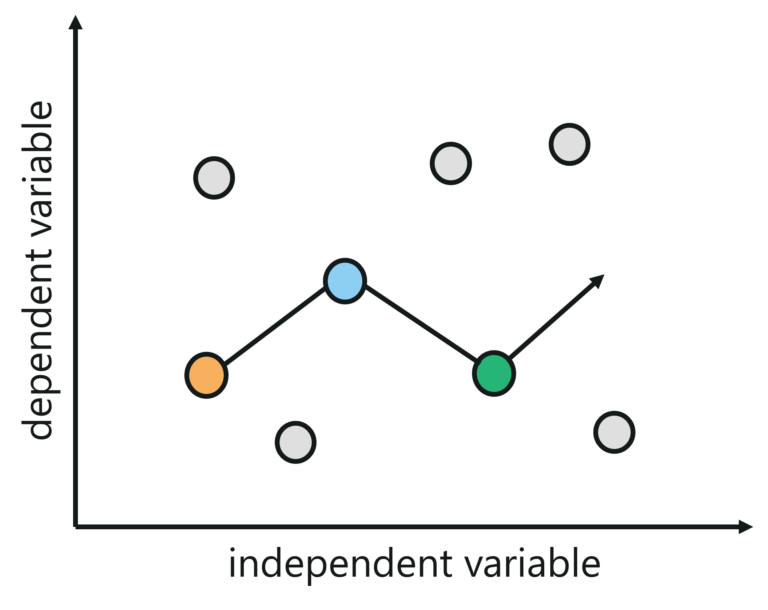 Comprehensive Guide To Linear Regression In R | Edureka