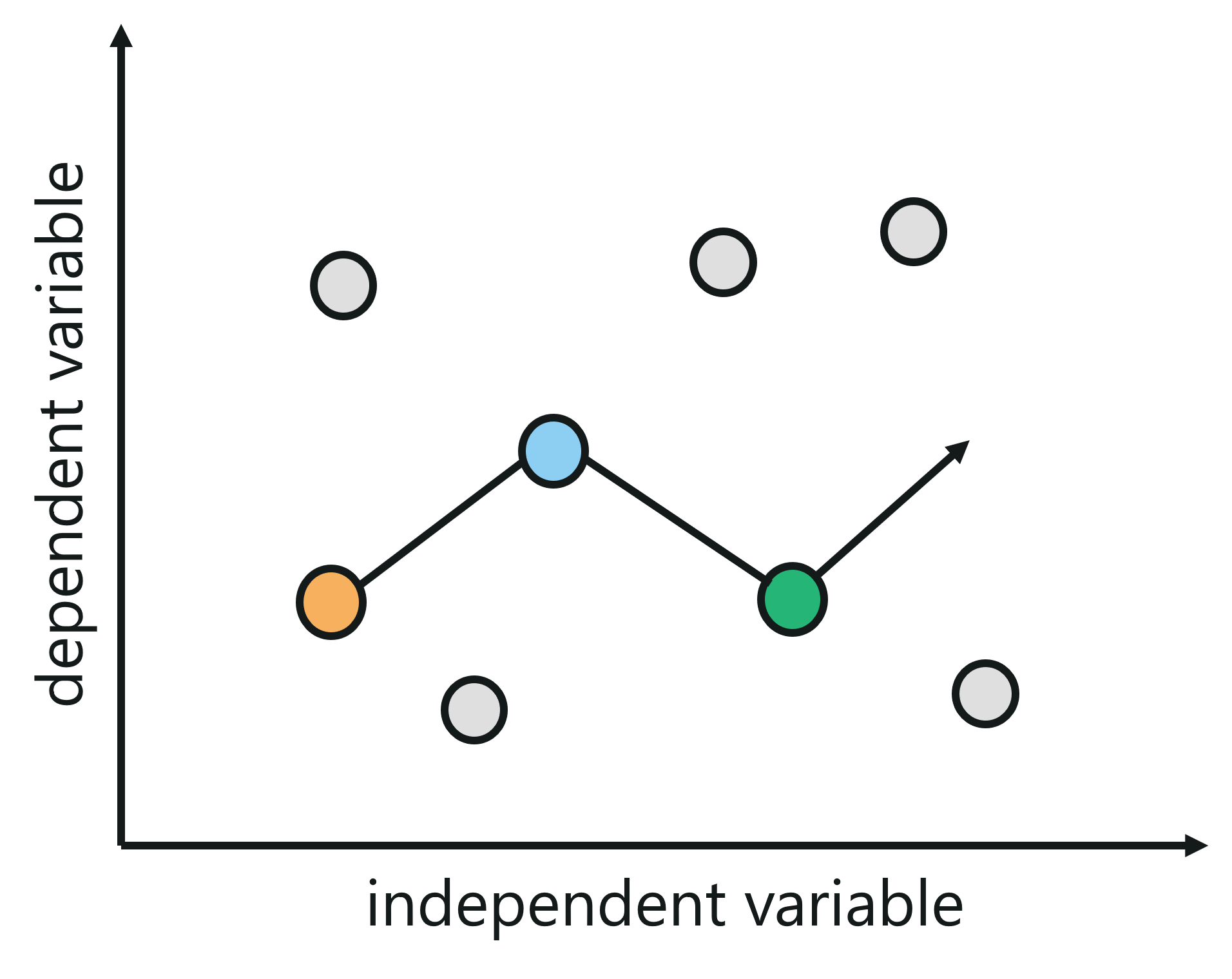Comprehensive Guide To Linear Regression In R | Edureka